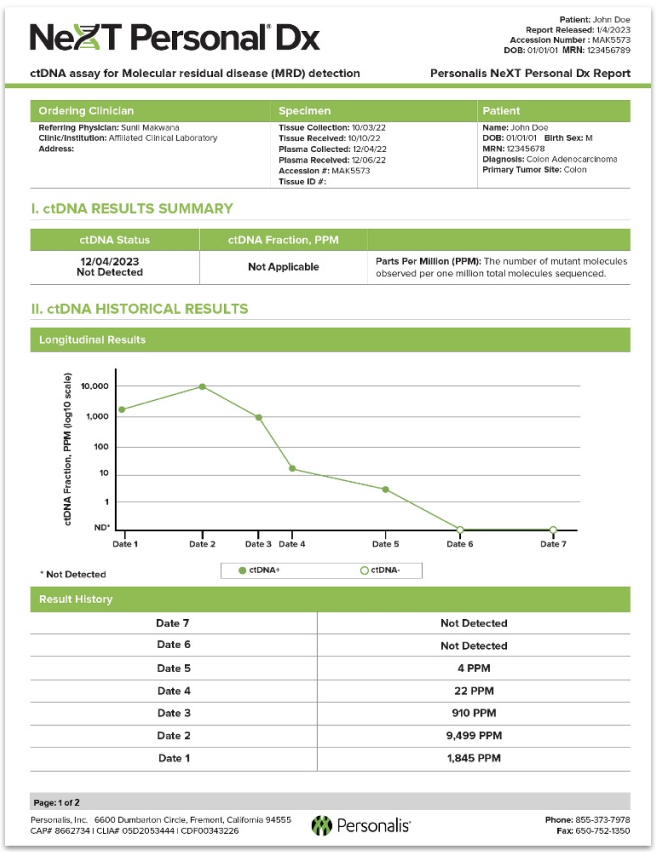 NeXT Personal Dx - Personalis